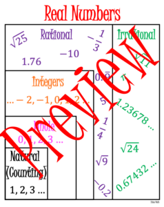 Compound Interest Anchor Chart (TEK 8.12D) - Made By Teachers