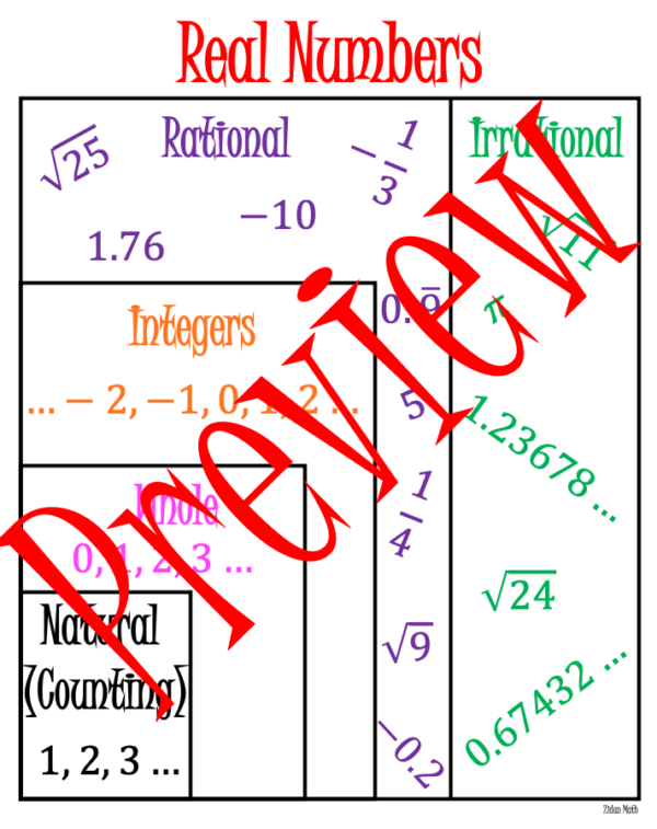 Real Numbers Anchor Chart (TEK 8.2A) | Made By Teachers