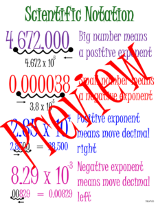 Scatter Plots Anchor Chart - Made By Teachers