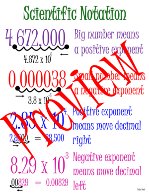 Scatter Plots Anchor Chart - Made By Teachers
