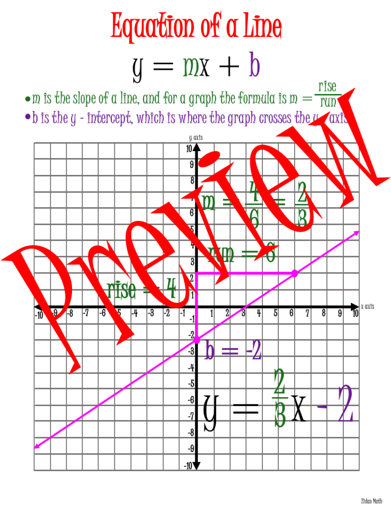 Scatter Plots Anchor Chart | Made By Teachers