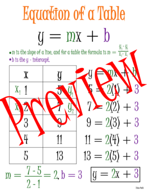 Equation of a Table Anchor Chart (TEK 8.4C) - Made By Teachers