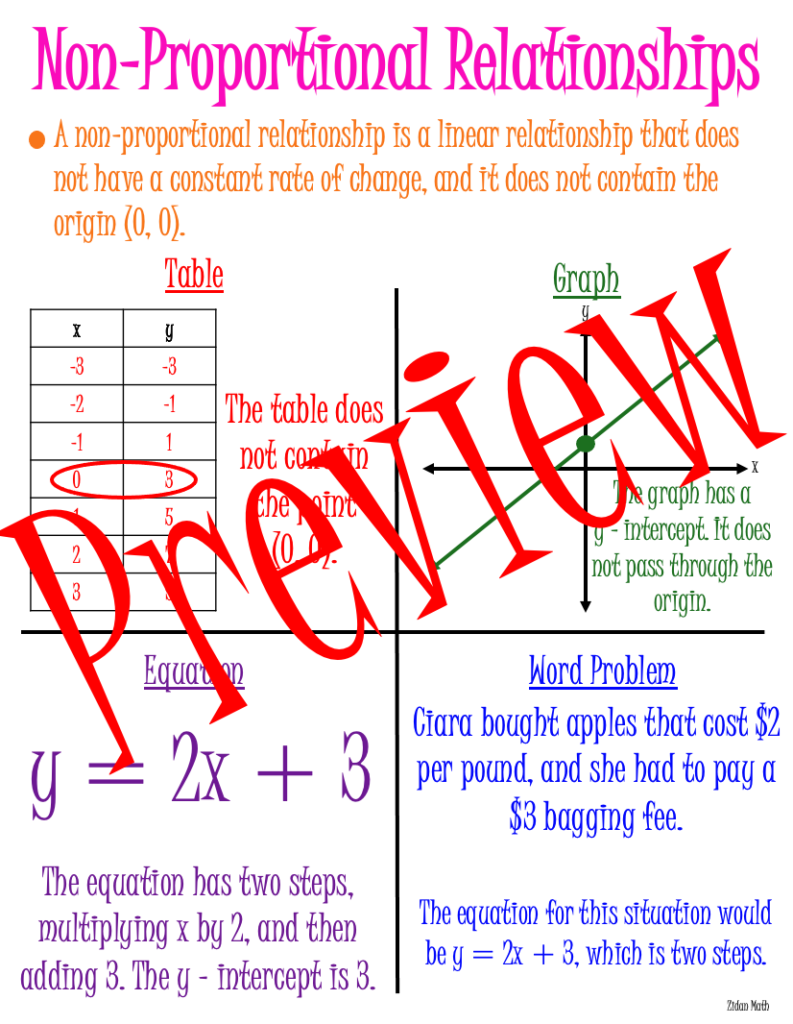 Inequality Signs Key Words Anchor Chart | Made By Teachers