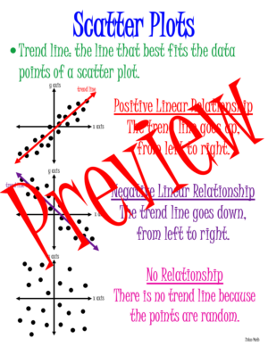 Scatter Plots Anchor Chart - Made By Teachers