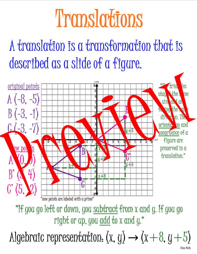 Translations Anchor Chart (TEK 8.10C) - Made By Teachers