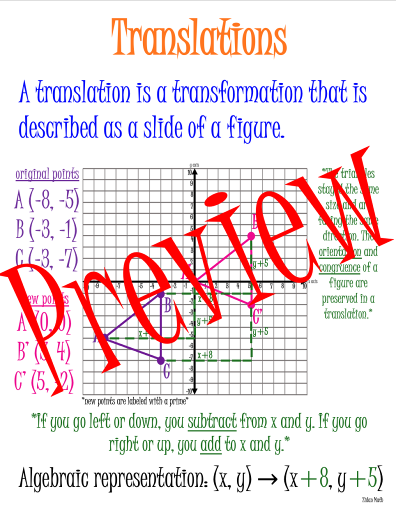 Dilations Anchor Chart (TEK 8.3C) - Made By Teachers