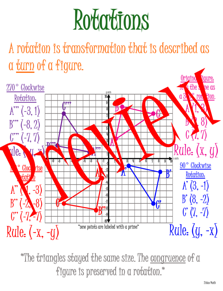 Rotations Anchor Chart (TEK 8.10C) - Made By Teachers