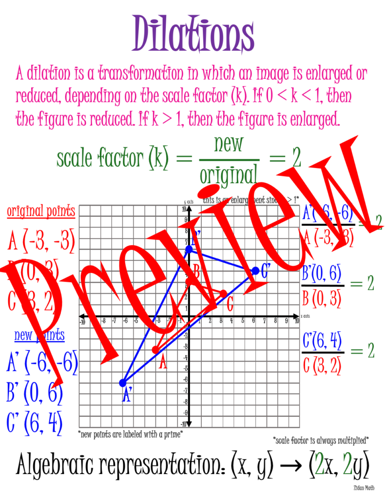 8th Grade Math Anchor Chart Bundle (Full Year!) - Made By Teachers