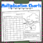 Printable Multiplication Charts - Made By Teachers