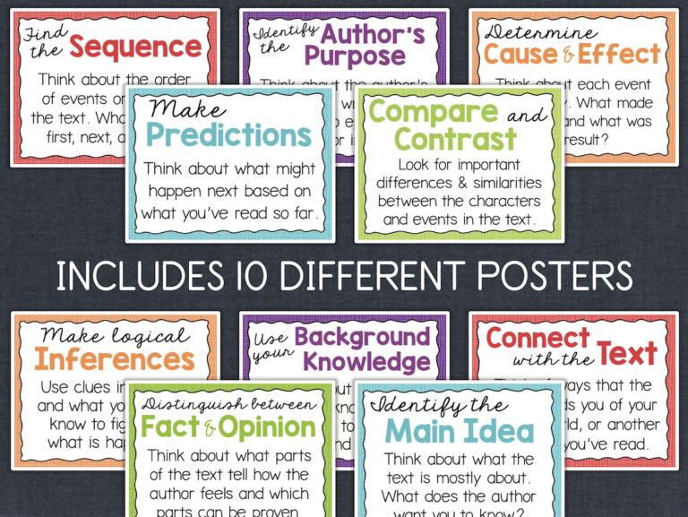 Reading Strategies Posters - Reading Comprehension - Made By Teachers