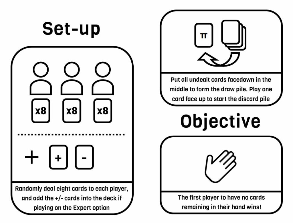 Unit Circle Card Game | Made By Teachers