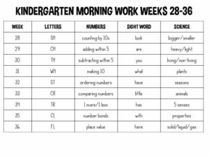 Kindergarten Morning Work Set 4 Reading Math Scien - Made By Teachers
