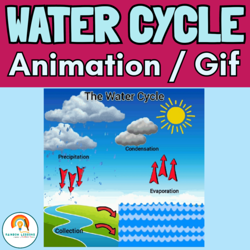 Water Cycle Animated Clipart | Water Cycle Gif - Made By Teachers