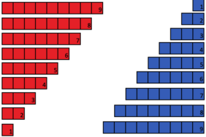 Addition - Strip Board - Made By Teachers