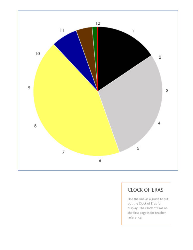 Montessori Clock of Eras Geo Timeline Impression - Made By Teachers