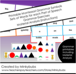 Grammar Basic Parts of Speech Lessons & Materials - Made By Teachers