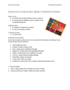Grammar Basic Parts of Speech Lessons & Materials - Made By Teachers
