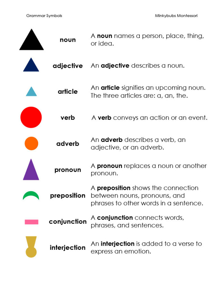 Grammar Basic Parts of Speech Lessons & Materials - Made By Teachers