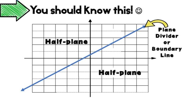 Solving Linear Inequalities in Two Variables - Made By Teachers