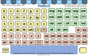 Spelling and Phonics Word Work Distance Learning | Made By Teachers