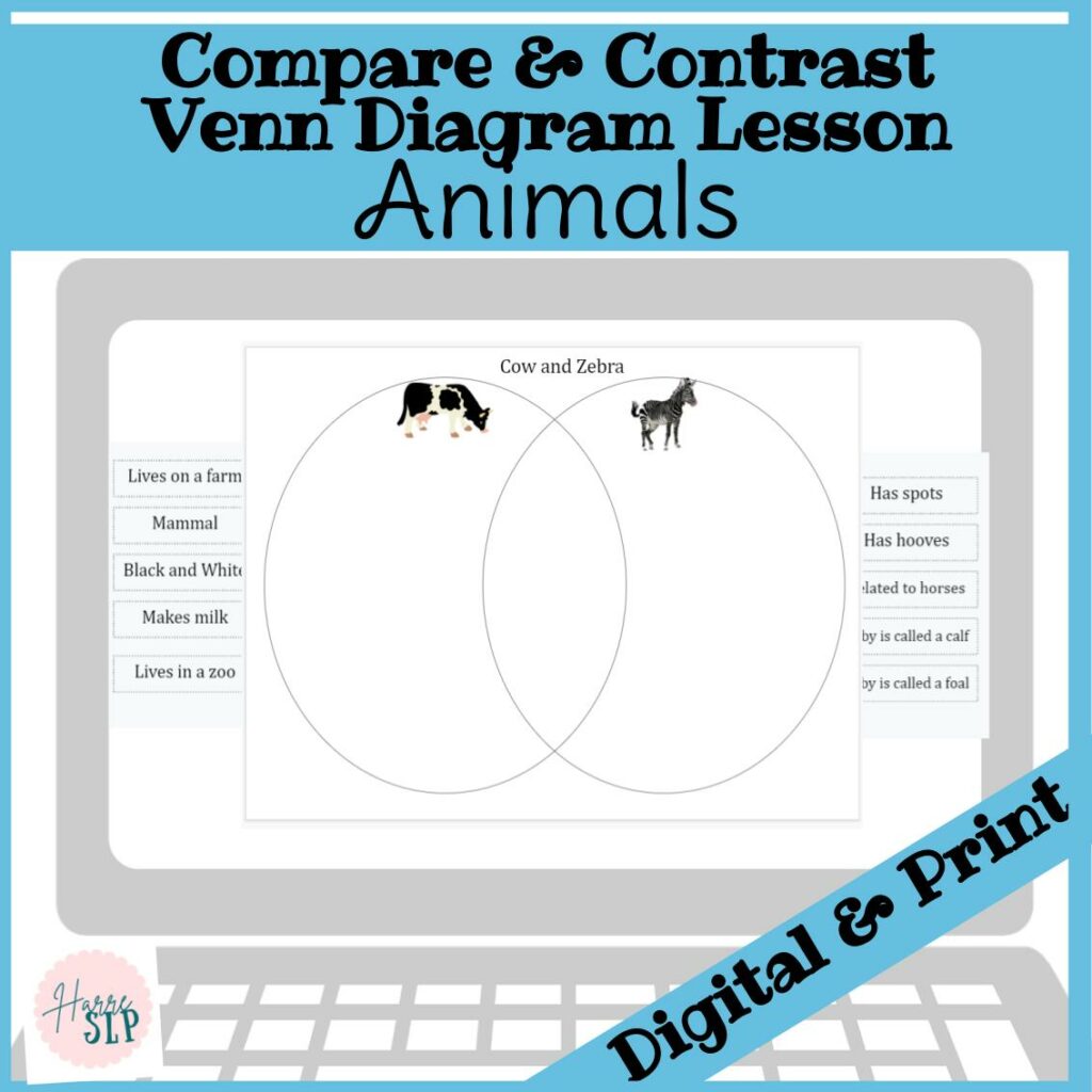 *No Prep* Compare & Contrast Venn Diagram Lesson | Made By Teachers