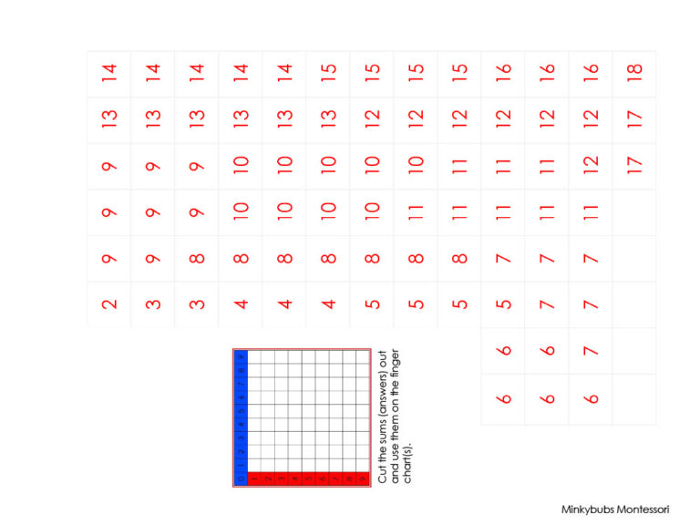Addition Finger Working Charts - Print and Go! | Made By Teachers