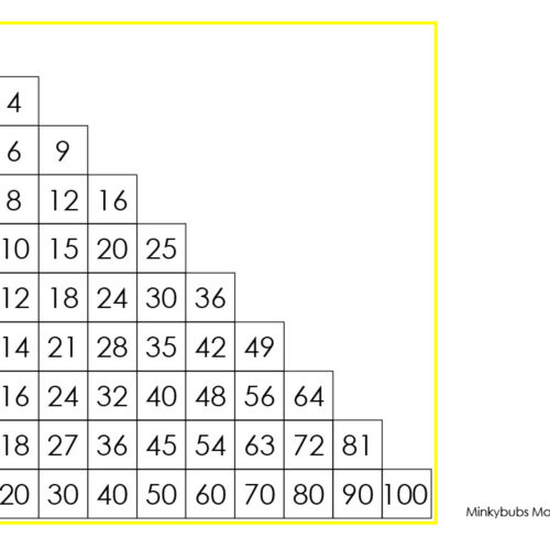 Multiplication Working Charts - Print and Go! | Made By Teachers