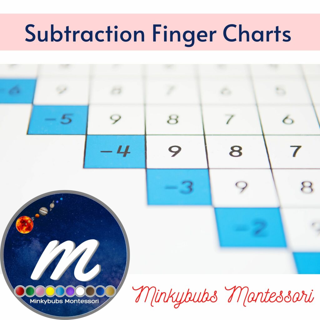 Subtraction Working Charts - Print and Go! | Made By Teachers