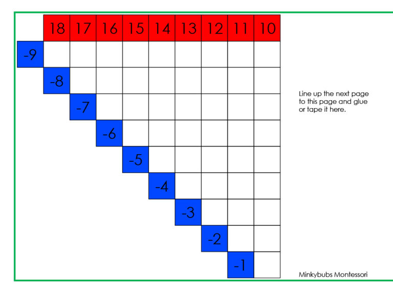 Math Working Charts Bundle + - x ÷ Print and Go! | Made By Teachers