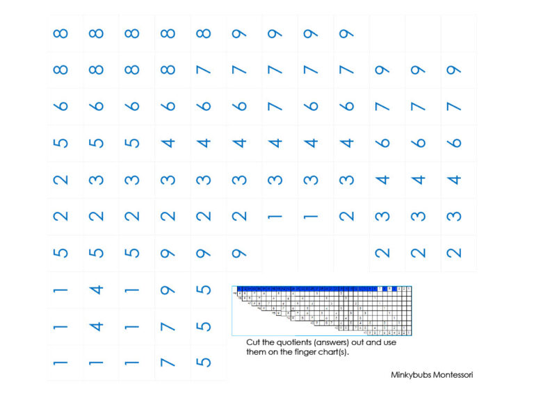 Math Working Charts Bundle + - x ÷ Print and Go! | Made By Teachers