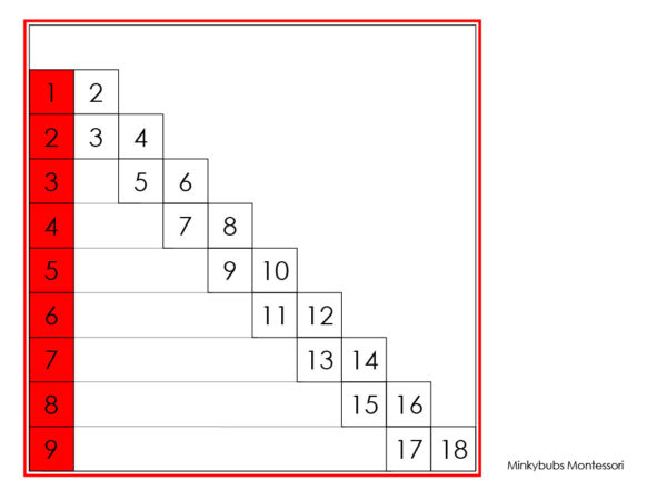 Math Working Charts Bundle + - x ÷ Print and Go! | Made By Teachers