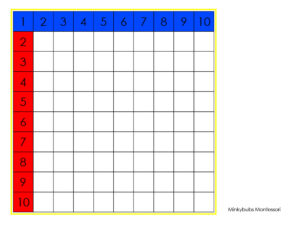 Math Working Charts Bundle + - x ÷ Print and Go! | Made By Teachers