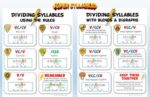 Syllable Division Rules and Word Building Digital - Made By Teachers