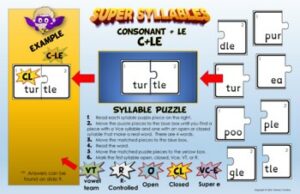 Learning the Six Syllable Types Packet 5 Vowel Team - Made By Teachers