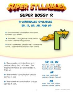Learning the Six Syllable Types R Controlled | Made By Teachers