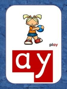 Alphabet and Phonics Posters - Made By Teachers