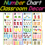 Number (1-20) Posters for Classroom Decor | Made By Teachers
