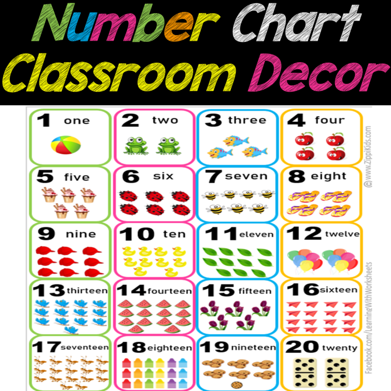 Number (1-20) Posters for Classroom Decor | Made By Teachers