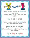 Y to I Spelling Rule Activities - Made By Teachers