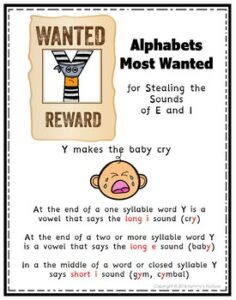 Y as a Vowel Spelling Activities - Made By Teachers