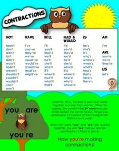 Contraction Practice Worksheets and Puzzles - Made By Teachers