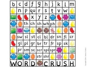 Word Building Phonics Activity - Made By Teachers