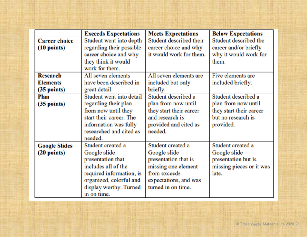Math in the Real World | Made By Teachers