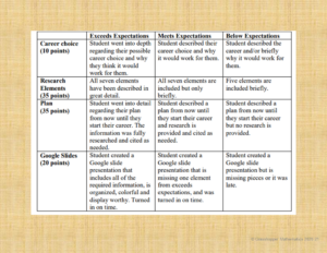 Math in the Real World | Made By Teachers