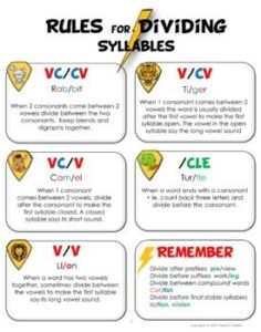 Six Syllable Types and Syllable Division Charts - Made By Teachers