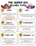 Six Syllable Types and Syllable Division Charts - Made By Teachers