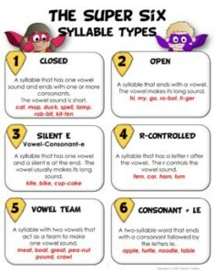 Six Syllable Types and Syllable Division Charts | Made By Teachers