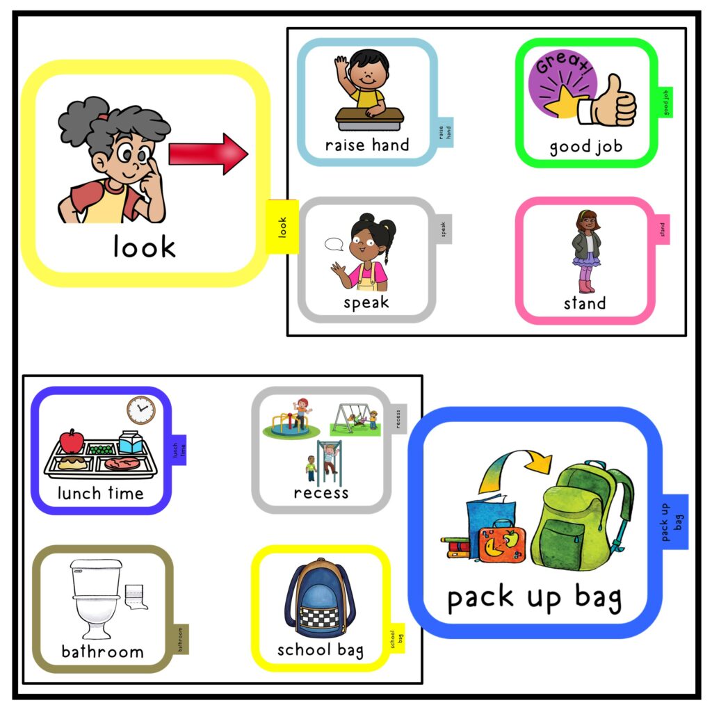 Visual communication cards for school directives picture symbols for ...