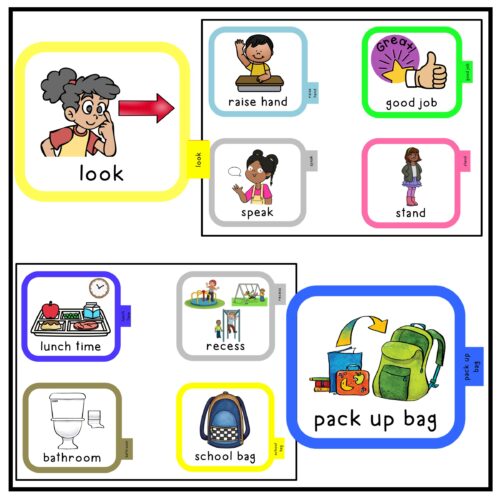 Visual communication cards for school directives - Made By Teachers