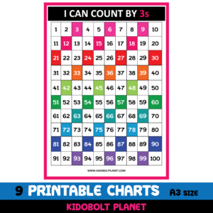 Skip Counting Charts & Practice Worksheets - Made By Teachers